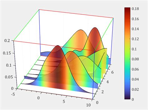 Matlab 实用离谱小技巧大合集：仅隐藏轴线 复杂公式刻度标签 渐变背景 半透明图例 Matlab 隐藏坐标轴 Csdn博客