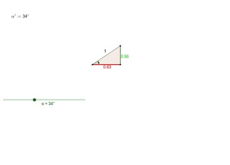 Investigating Trigonometry Geogebra