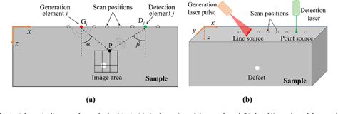 Figure 3 From Suppressing Artifacts In The Total Focusing Method Using