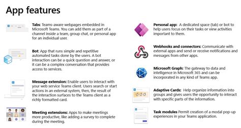 Work Smarter In Microsoft Teams By Leveraging The Apps Ecosystem
