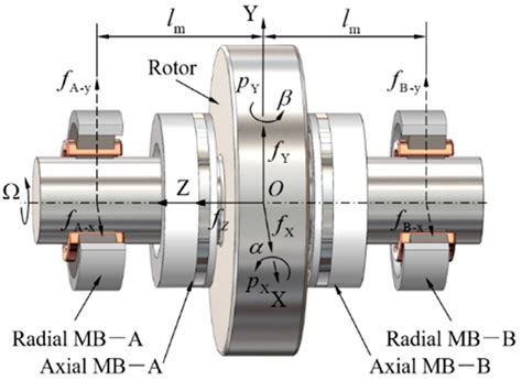 Actuators Free Full Text Neural Network Sliding Model Control Of