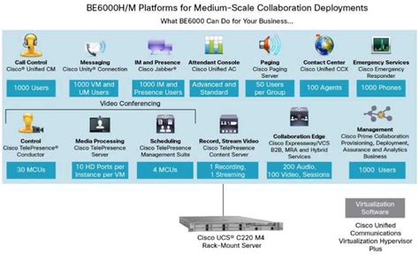 Cisco Emergency Responder Datasheet Features Benefits And Specifications