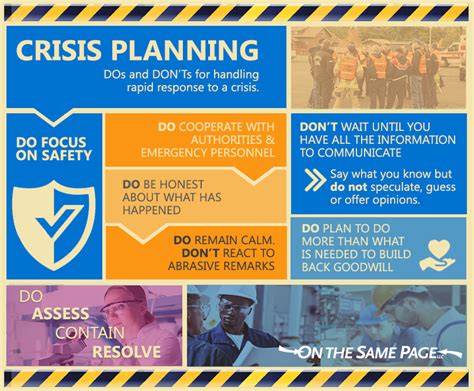 Crisis Response Guiding Principles On The Next Page