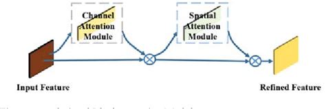 Figure 2 From Multi Scale Contextual Information Convolutional Neural