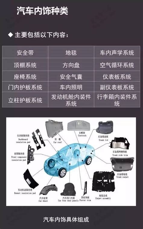 一张图看懂汽车内饰材料 知乎
