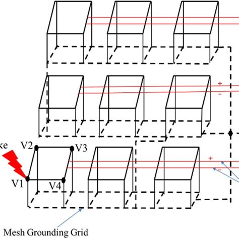 Flowchart Describing Finite Difference Time Domain Steps Download