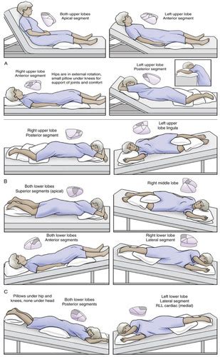 Gravity Assisted Positioning Flashcards Quizlet