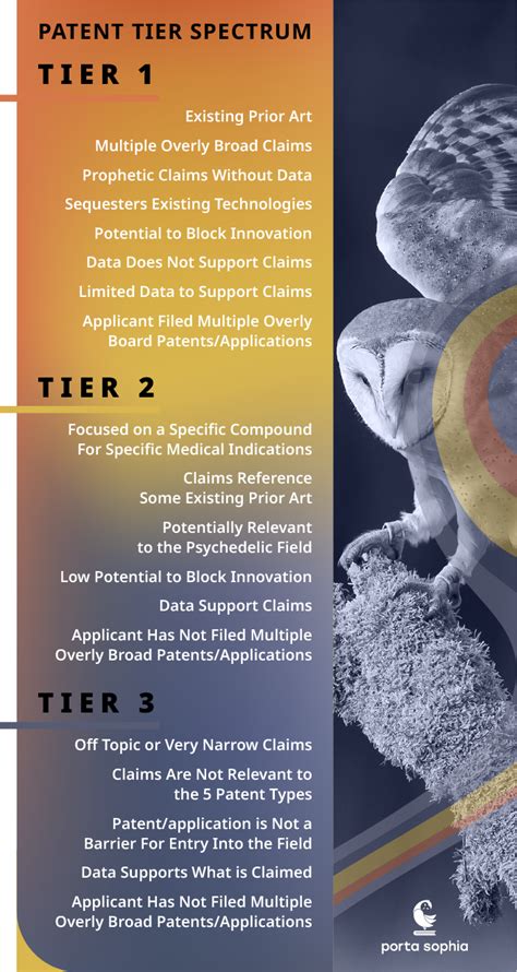 Patent Evaluation Process Porta Sophia Psychedelic Prior Art Library