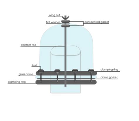 Dome Gasket Set For Hess Ozone Generators Oxidation Technologies News