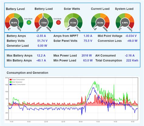 Emon CMS Showcase Emon CMS Power Forum Renewable Energy Discussion