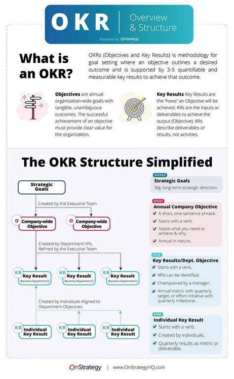 Projectmanagement Freeonlinecourses Coursera Onlinecourses