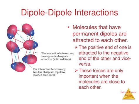 Dipole Dipole Interaction Diagram