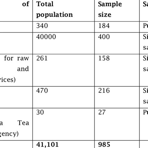 Conceptual Framework Showing The Relationship Between Outsourcing And