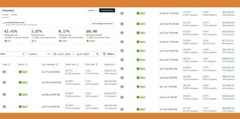 How I Launched 15 High Impact Email Campaigns For Top Brands Zeeshan Javaid Posted On The