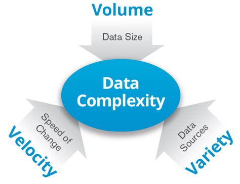 Data Complexity