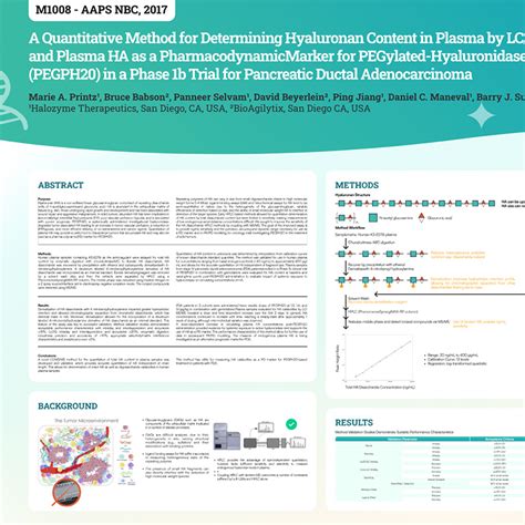 A Quantitative Method For Determining Hyaluronan Content In Plasma By