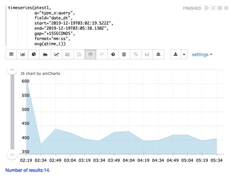 Log Analytics Apache Solr Reference Guide