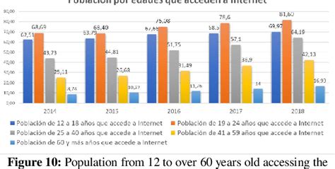 Figure 10 From Integrated Electronic Voting System Prototype For The