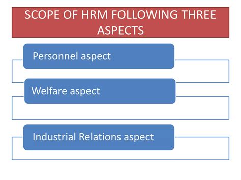 Scope Of Human Resource Mangement Pptx
