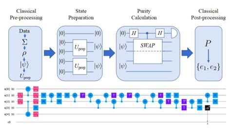 Quantum Programming For Dummies