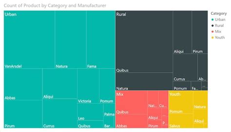 Why Tree Maps Are Not Popular Among Analysts Esther Moses Posted On