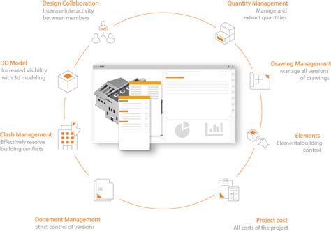 Oceanbim Cde Platform For Engineers Oceanbim