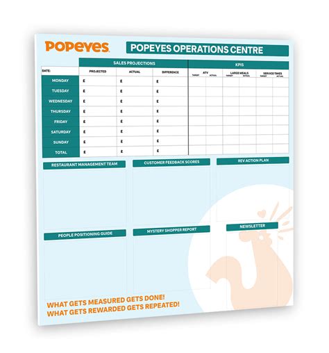 Operations Centre Board