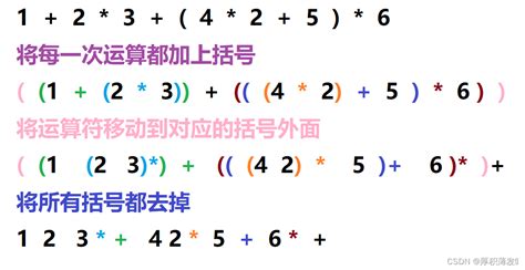 逆波兰表达式 csdn博客