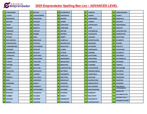 2025 Advanced Spelling Bee Words List Pdf