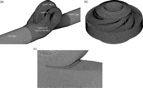 Computational Domain And Unstructured Mesh A Computational Domain Download Scientific
