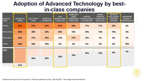 Thanks Gavin Sharkey For Sharing As You Always Say We Love To Find The Simple Solutions To