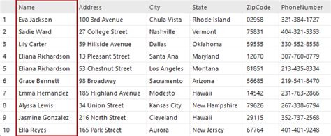 Sql Server Apexsql Generate Sql Server Test Data Generation Sql Authority With Pinal Dave