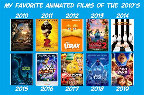 My Favorite Animated Films Of The 2010s By Partnert On Deviantart