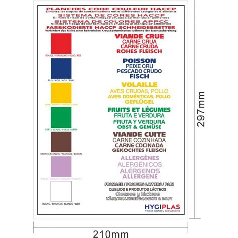 Hygiplas Colour Coded Wall Chart Joynsons