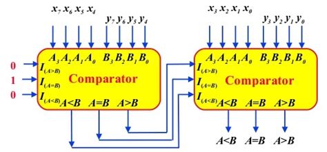 Perangkat Digital Comparator