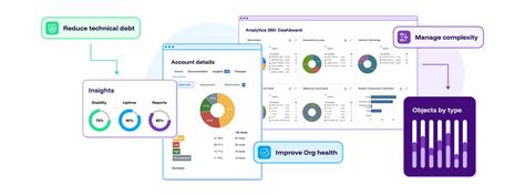Salesforce Metadata Analysis Elementscloud