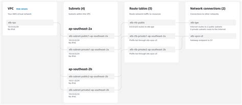 How To Setup Load Balancer With Elastic File System Efs In Aws Part 2