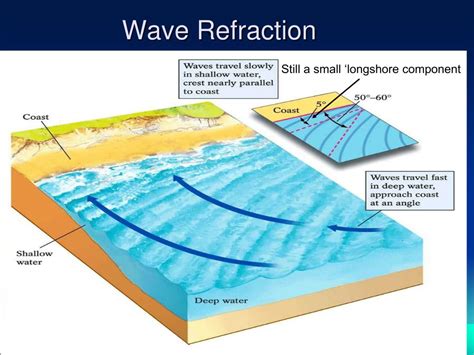 Ppt Four Major Oceans Plus Arctic Ocean And Nine Or So Seas