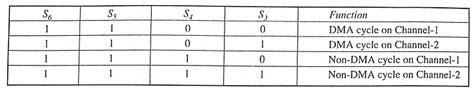 Pin Diagram Of 8089 Processor Block Diagram Eeeguidecom