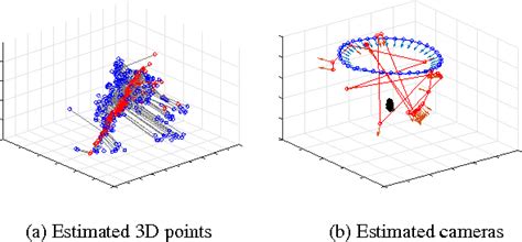 figure 1 from revisiting the variable projection method for separable
