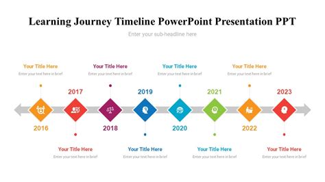 Learning Journey Timeline Powerpoint Presentation Ppt 100 Editable Pptx