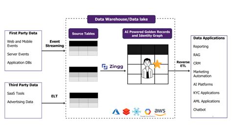 zingg entity resolution for the modern data stack zingg ai