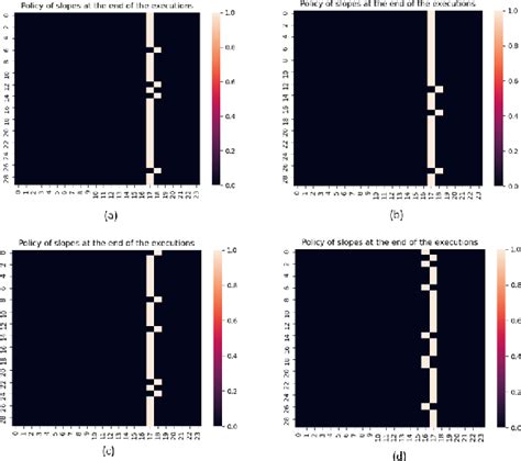 Figure 4 From Accelerated Variant Of Reinforcement Learning Algorithms