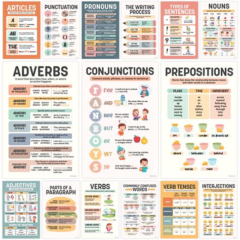Decorably 15 Colorful Parts Of Speech Posters For Classroom 11x17in