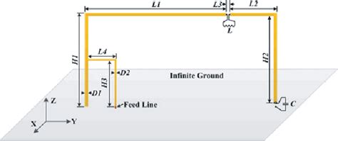 Table 1 From Investigation Of An Electrically Small Half Loop Antenna