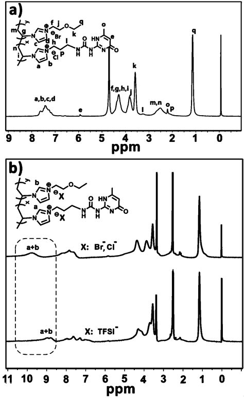 Ionic Gel Polymer Electrolyte With Damage Repairing Capability