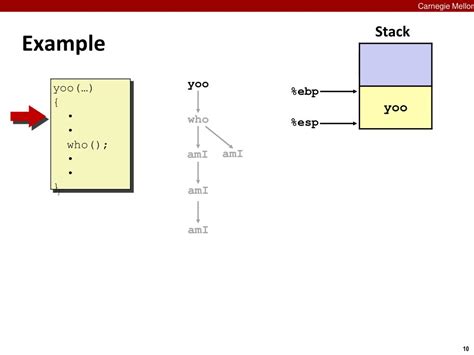 Ppt Ia32 Stack Powerpoint Presentation Free Download Id5733867
