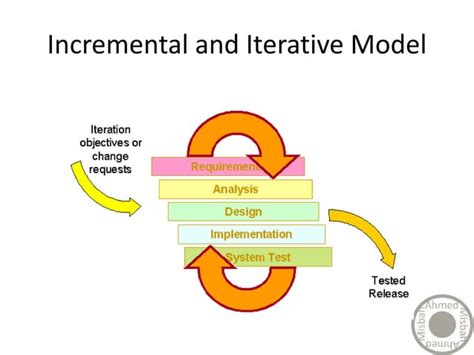 Agile Software Development And Devops 21092019 Ppt Free Download