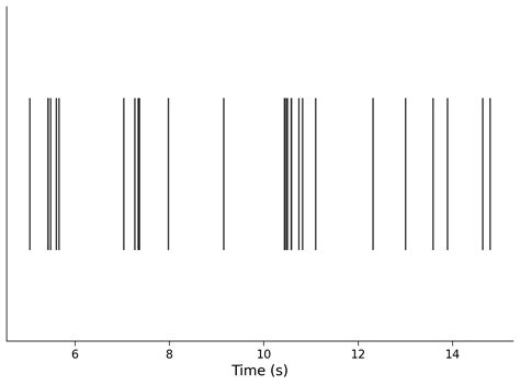 Tutorial 1 What” Models — Neuromatch Academy Computational Neuroscience Instructors Version