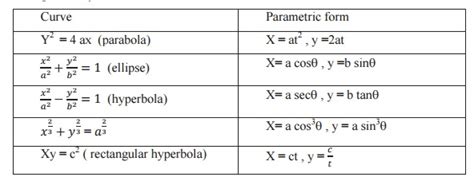Differential Calculus
